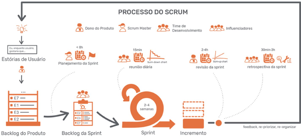 Pro4tech - Scrum