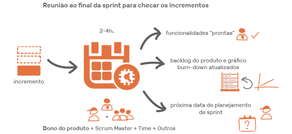 Pro4tech - Scrum